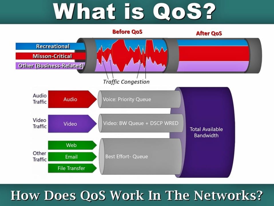 QoS on Linux NICs